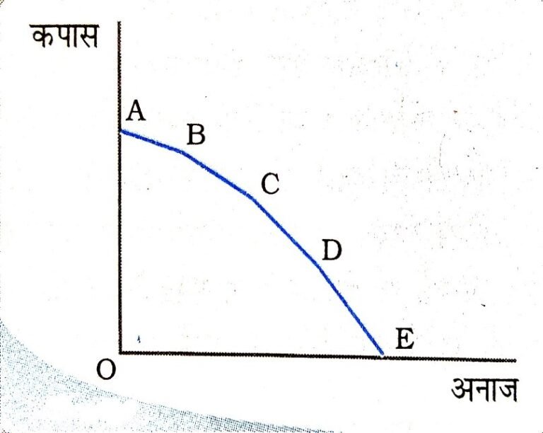 Class 12th Economics Chapter 1 Notes In Hindi || व्यष्टि अर्थव्यवस्था ...